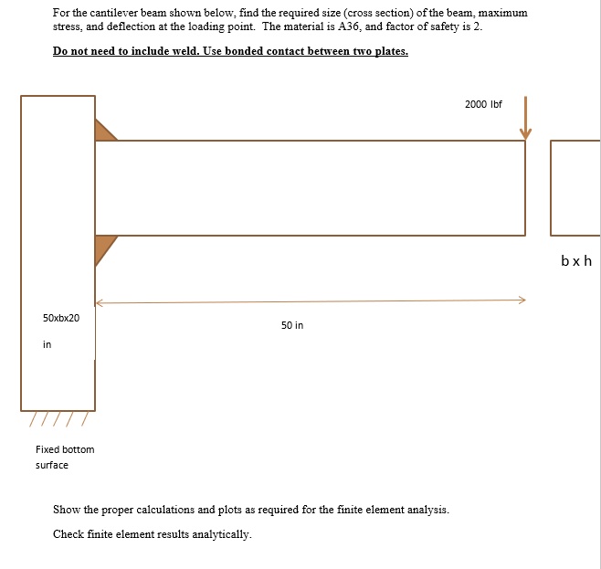 For the cantilever beam shown below, find the required size (cross ...