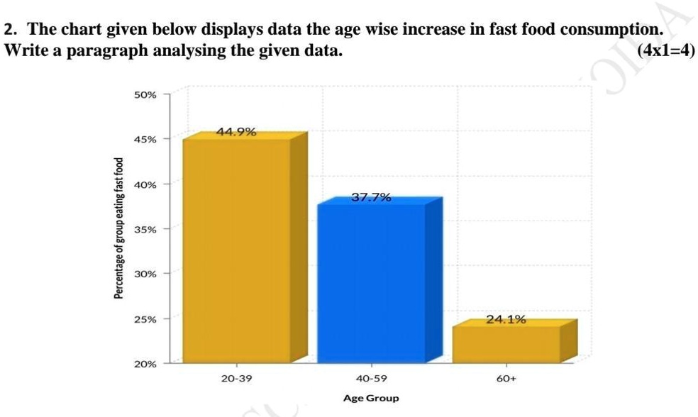 SOLVED: The chart given below displays data on the age-wise increase in ...
