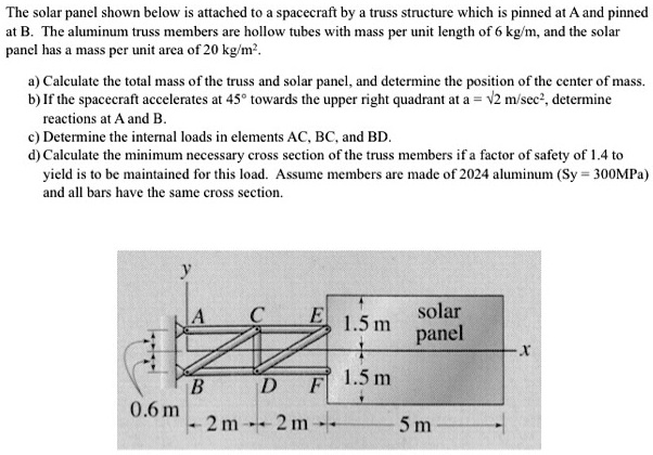 SOLVED: The solar panel shown below is attached to a spacecraft by a ...