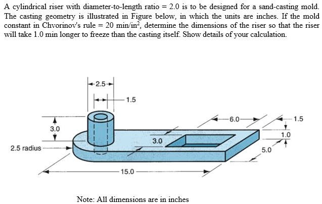 SOLVED: A cylindrical riser with a diameter-to-length ratio of 2.0 is ...