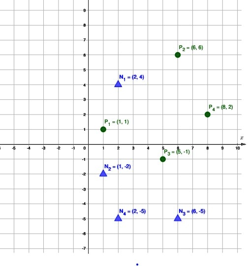 Solved Question 1b Consider Case B As Shown In Figure 2 The Figure Shows The Instance