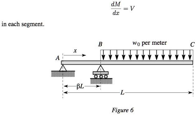 6 a simply supported beam abc is subjected to a uniformly distributed load w0 per unit length ...