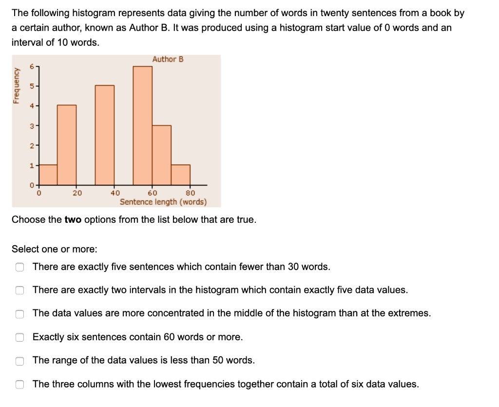 SOLVED: The following histogram represents data giving the number of ...