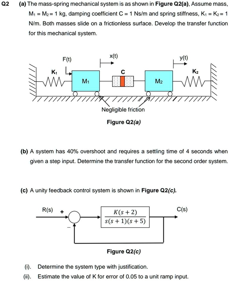 Q2 (a) The mass-spring mechanical system is as shown in Figure Q2(a), Assume mass, M1 = M2 = 1 ...