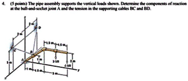 SOLVED: Statics Help! The pipe assembly supports the vertical loads ...