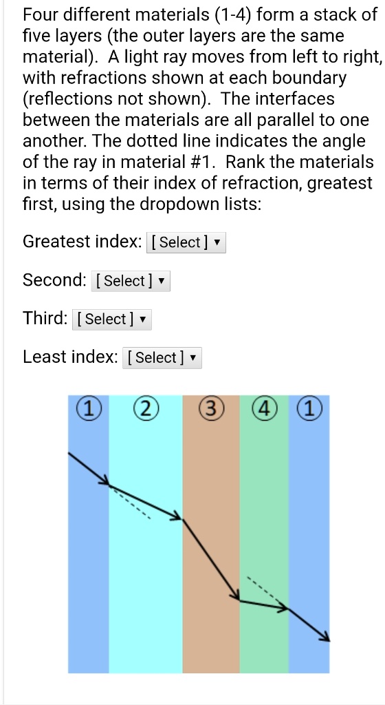SOLVED: Four different materials (1-4) form a stack of five layers (the outer layers are the ...