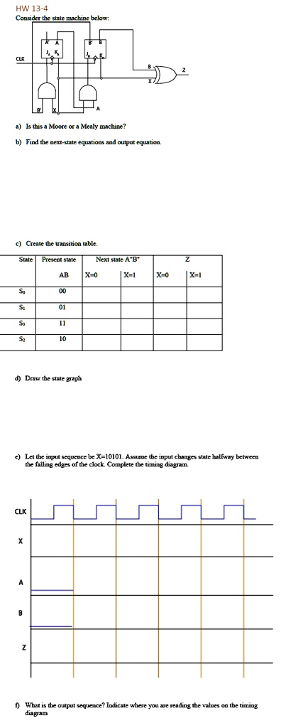 SOLVED: Consider the state machine below: a) Is this a Moore or a Mealy machine? b) Find the ...