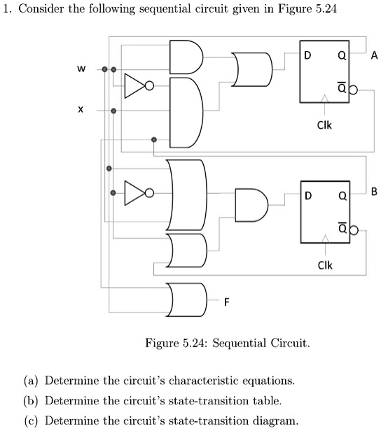 SOLVED: Consider the following sequential circuit given in Figure 5.24 ... SOLVED: Consider the following sequential circuit given in Figure 5.24 ...