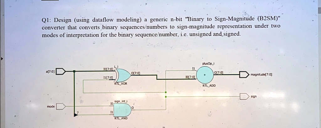 Q1 Design Using Dataflow Modeling A Generic N Bit Binary To Sign Magnitude B2sm Converter