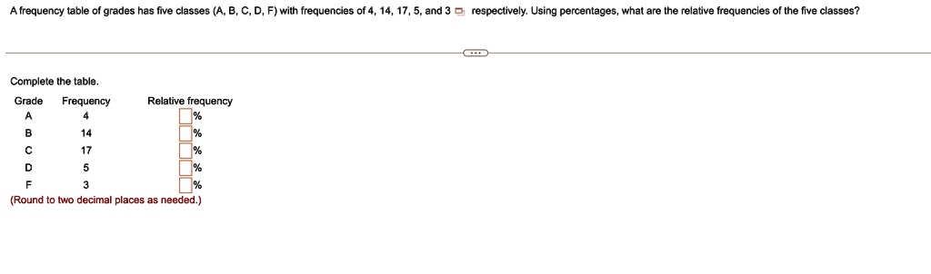 SOLVED: A frequency table of grades has five classes (A, B, C, D, F) with frequencies of 4, 14 ...