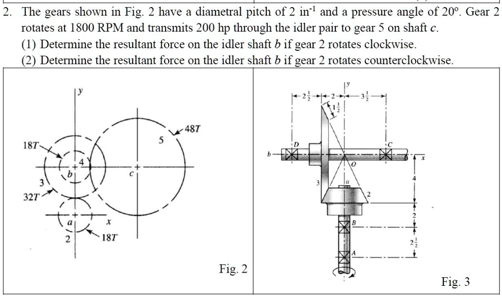 2. The gears shown in Fig. 2 have a diametral pitch of 2 in?¹ and a ...