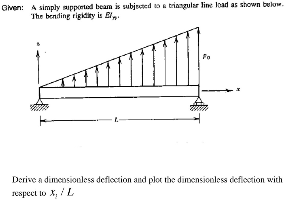 SOLVED: Given: A simply supported beam is subjected to a triangular ...