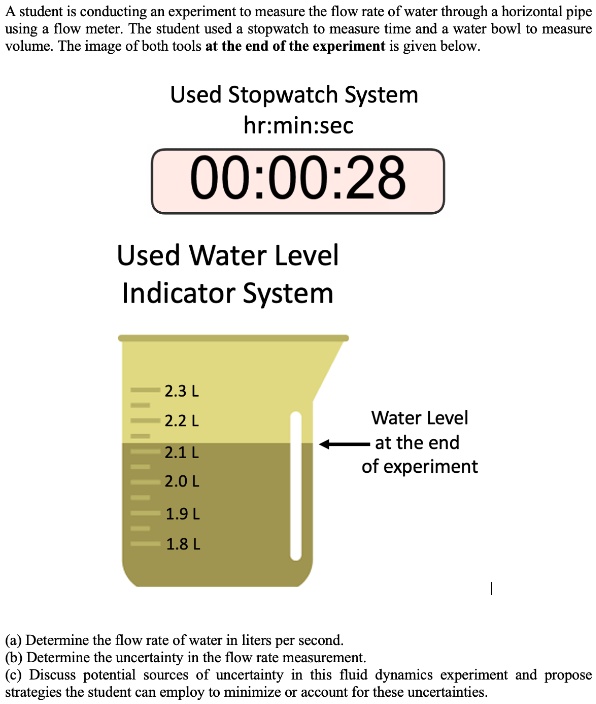 SOLVED: A student is conducting an experiment to measure the flow rate ...