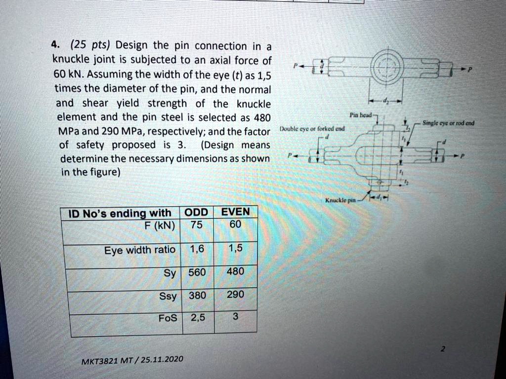 SOLVED: Design the pin connection in a knuckle joint is subjected to an ...