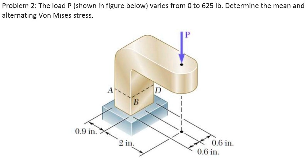 SOLVED: The load P (shown in the figure below) varies from 0 to 625 lb ...