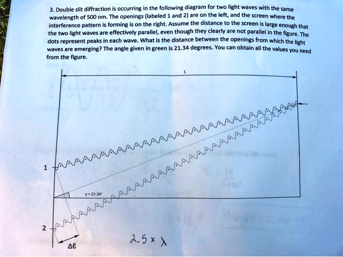 SOLVED: Double slit diffraction occurring in the following diagram for ...
