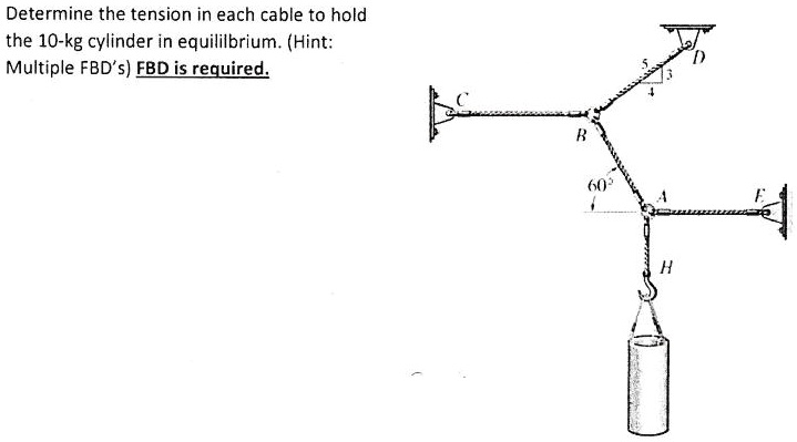 Determine the tension in each cable to hold the 10-kg cylinder in ...