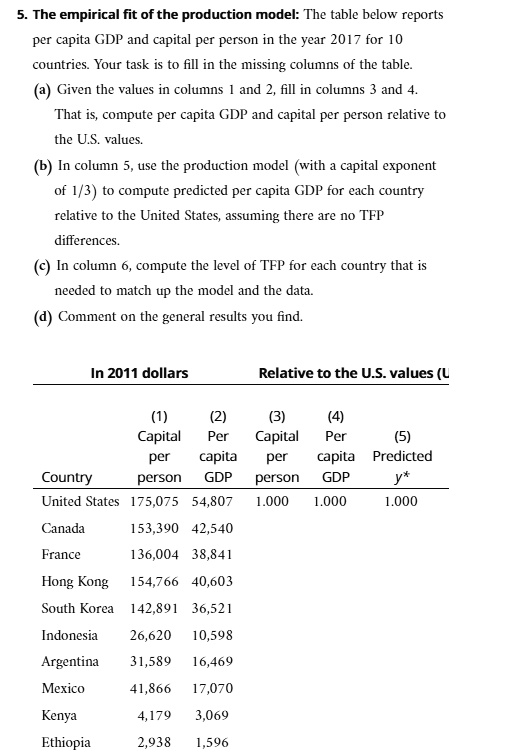 SOLVED: 5.The empirical fit of the production model: The table below reports per capita GDP and ...