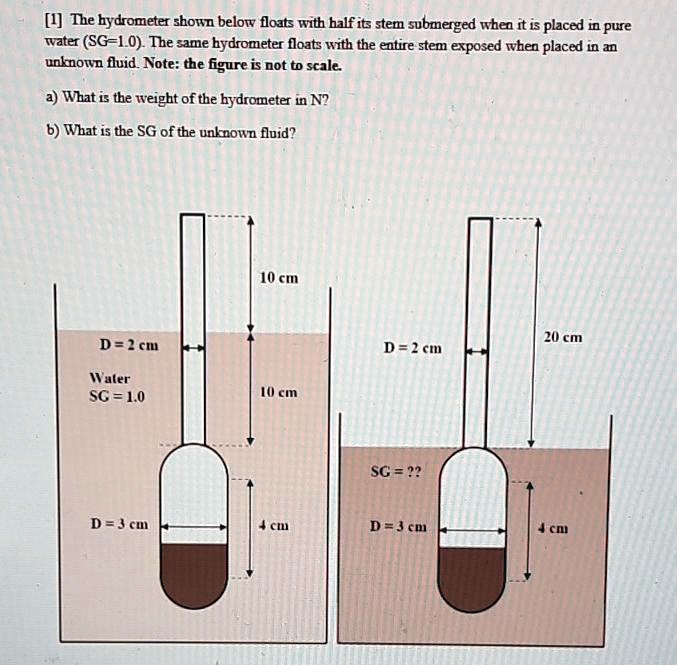 The hydrometer shown below floats with half its stem submerged when it ...