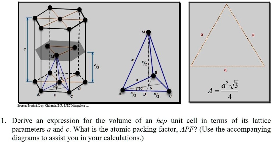 1. Derive an expression for the volume of an hcp unit cell in terms of its lattice parameters a ...