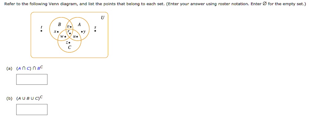 SOLVED: Refer to the following Venn diagram and list the points that ...