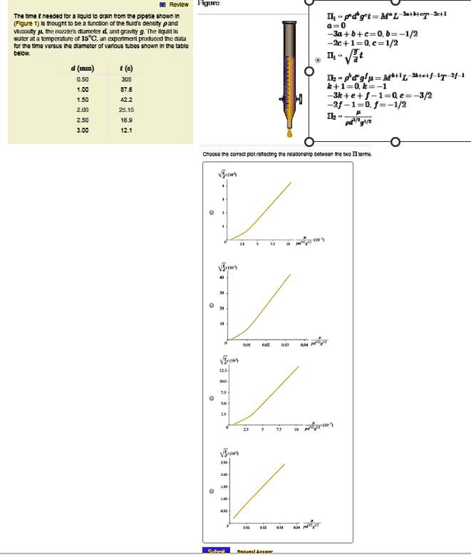 SOLVED: Choose the correct plot that shows the correct relationship ...