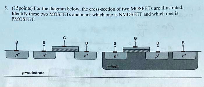 5. (15points) For the diagram below, the cross-section of two MOSFETs ...