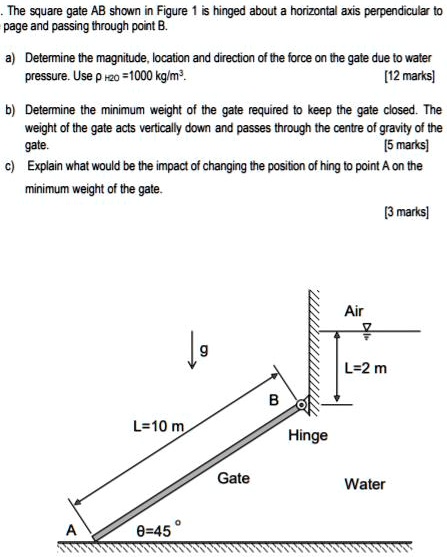 SOLVED: The square gate AB shown in Figure 1 is hinged about a ...