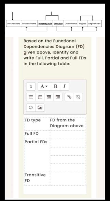 SOLVED: Based on the Functional Dependencies Diagram (FD) given above, identify and write Full ...