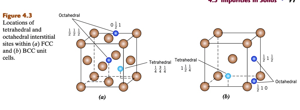 SOLVED: Calculate the maximum radius in nm of an atom that can go into solution at a tetrahedral ...