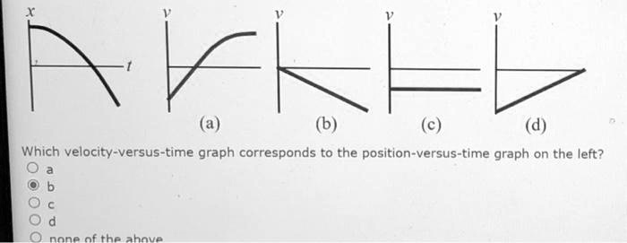 SOLVED: A VFT Which velocity-versus-time graph corresponds to the ...