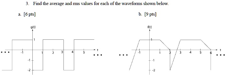 [GET ANSWER] 3. Find the average and rms values for each of the ...