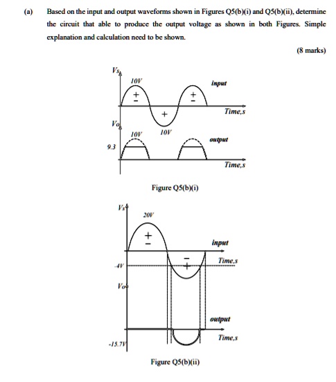 (a) Based on the input and output waveforms shown in Figures Q5(b)(i) and Q5(b)(ii), determine ...