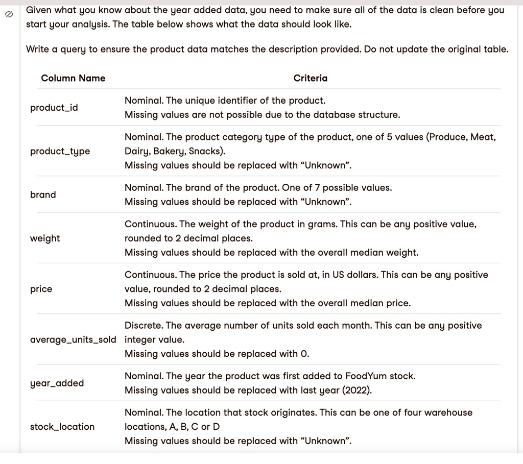 SOLVED: Given what you know about the year added data, you need to make ...