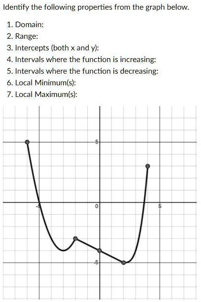 identify the following properties from the graph below domain 2 range 3 ...
