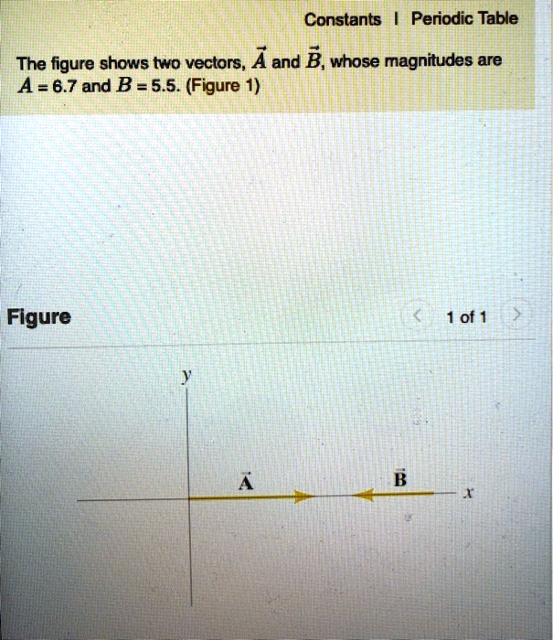 constants perodic table the figure shows two vectors a and b whose ...