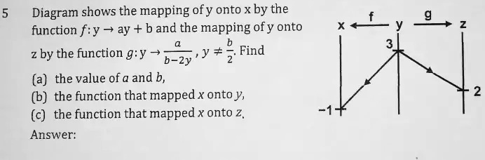 SOLVED: The diagram shows the mapping of y onto x by the function f: y ...