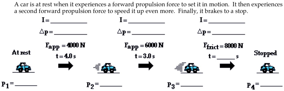 a car is at rest when it experiences a forward propulsion force to set ...