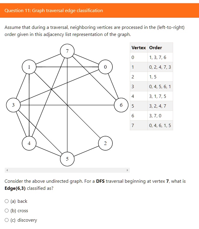 question 11graph traversal edge classification assume that during a ... question 11graph traversal edge classification assume that during a ...