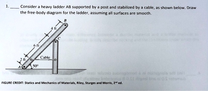 1. Consider a heavy ladder AB supported by a post and stabilized by a ...