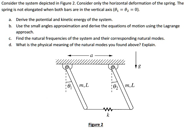 SOLVED: Consider the system depicted in Figure 2. Consider only the ...