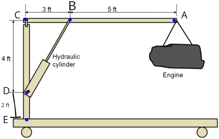 [GET ANSWER] the engine hoist supports 1200 lb engine draw normal force ...