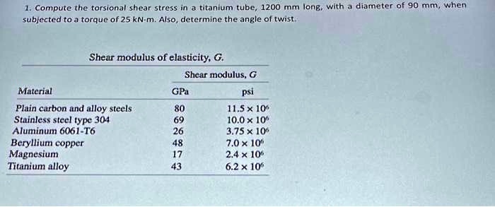 1. Compute the torsional shear stress in a titanium tube, 1200 mm long ...
