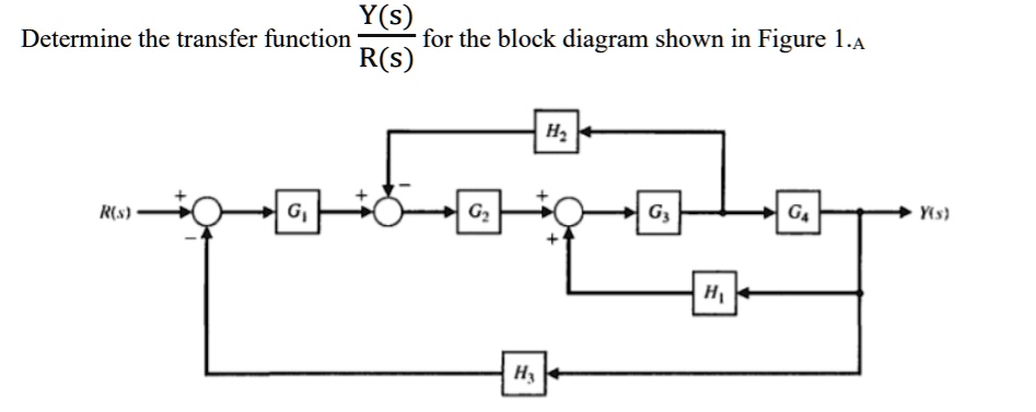 SOLVED: Y(s) Determine the transfer function for the block diagram ...