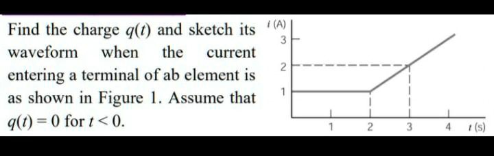 Find the charge q(t) and sketch its waveform when the current entering a terminal of ab element ...