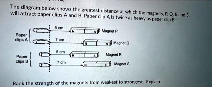 SOLVED: The diagram below shows the greatest distance at which the ...