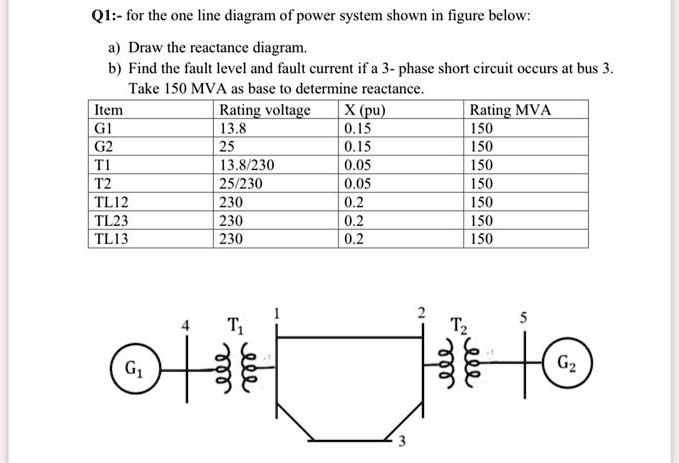 Q1:- for the one line diagram of power system shown in figure below: a) Draw the reactance ...