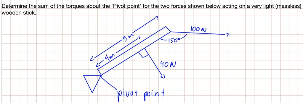 SOLVED:Determine the sum of the torques about the 'Pivot point' for the ...