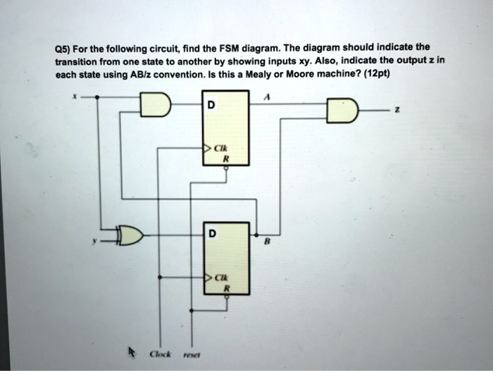 SOLVED: Q5: For the following circuit, find the FSM diagram. The ...