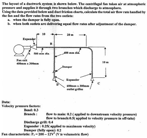 SOLVED: The layout of a ductwork system is shown below. The centrifugal ...